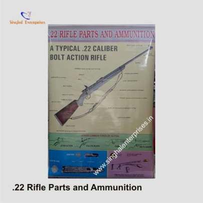 .22 Rifle Parts and Ammunition Chart - Army Training Store, Musketry ...