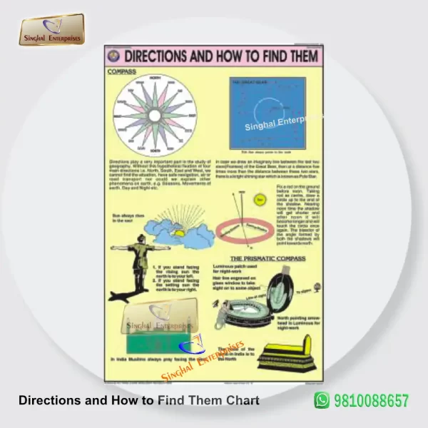 Directions and How to Find Them Chart - Army Training Store, Musketry ...