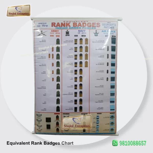 Equivalent Rank Badges Chart - Army Training Store, Musketry Stores ...