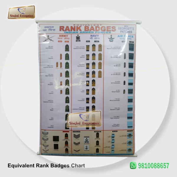 Equivalent Rank Badges Chart - Army Training Store, Musketry Stores ...
