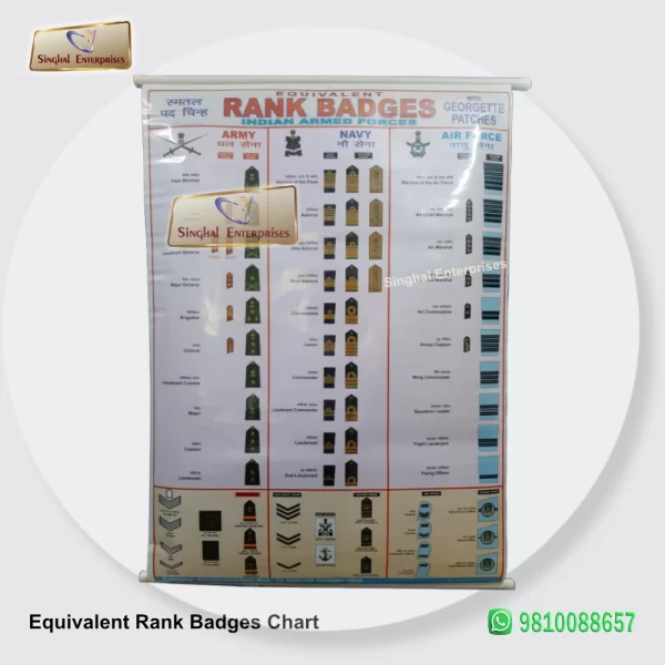 Equivalent Rank Badges Chart - Army Training Store, Musketry Stores ...